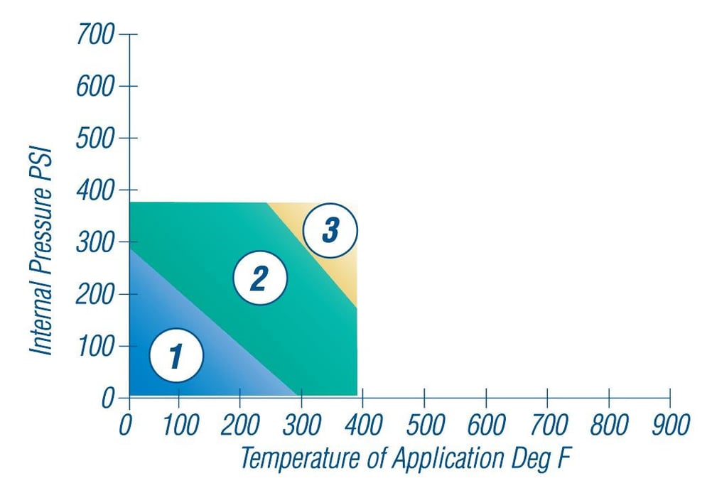 APG C-4201 - Compressed Non-Asbestos Sheets with Nitrile Binder