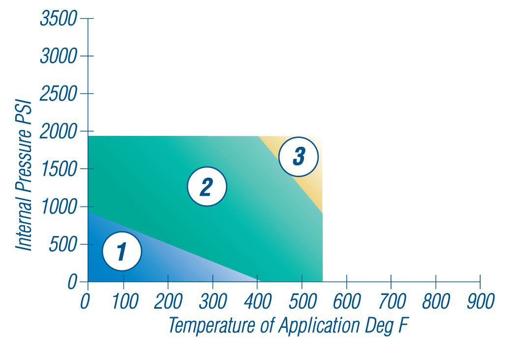 C-4500 - Carbon Fibers And Special Heat-Resistant Additive Sheets With ...