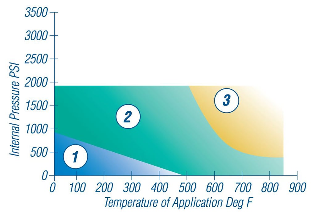 C-4500 - Carbon Fibers And Special Heat-Resistant Additive Sheets With ...