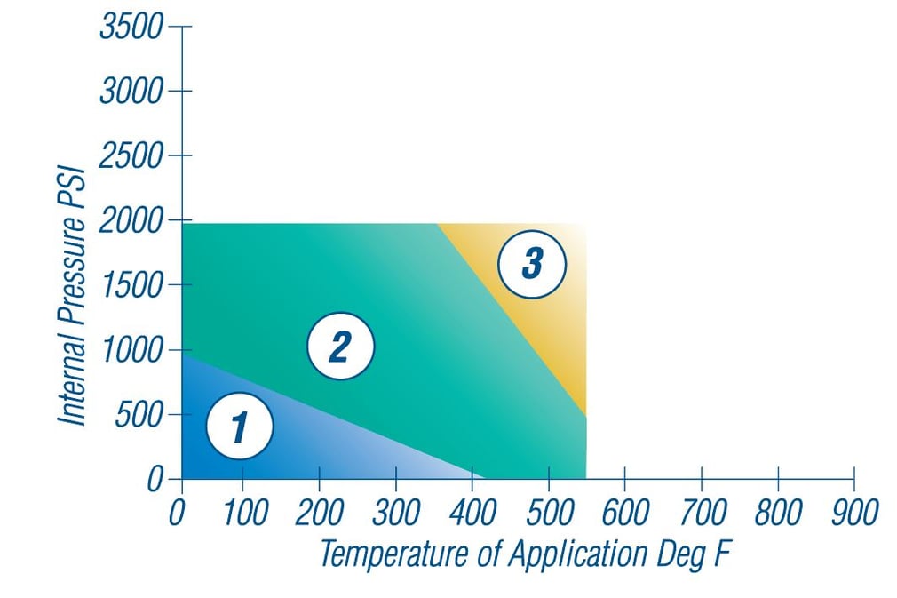 C-4409 - Synthetic Fiber Sheets With Nitrile Binder