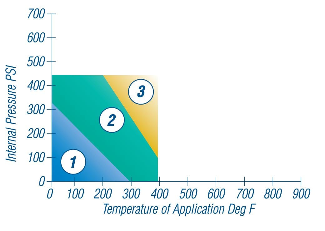 APG C-4324 - Compressed Non-Asbestos Sheets with Nitrile Binder