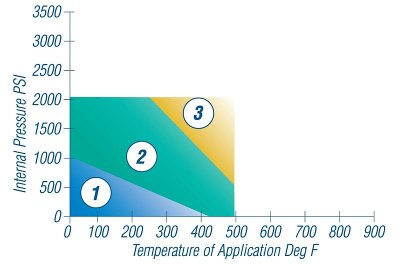 C-4439 - Fiberglass, Aramid, And Inorganic Fiber Sheets With Nitrile Binder