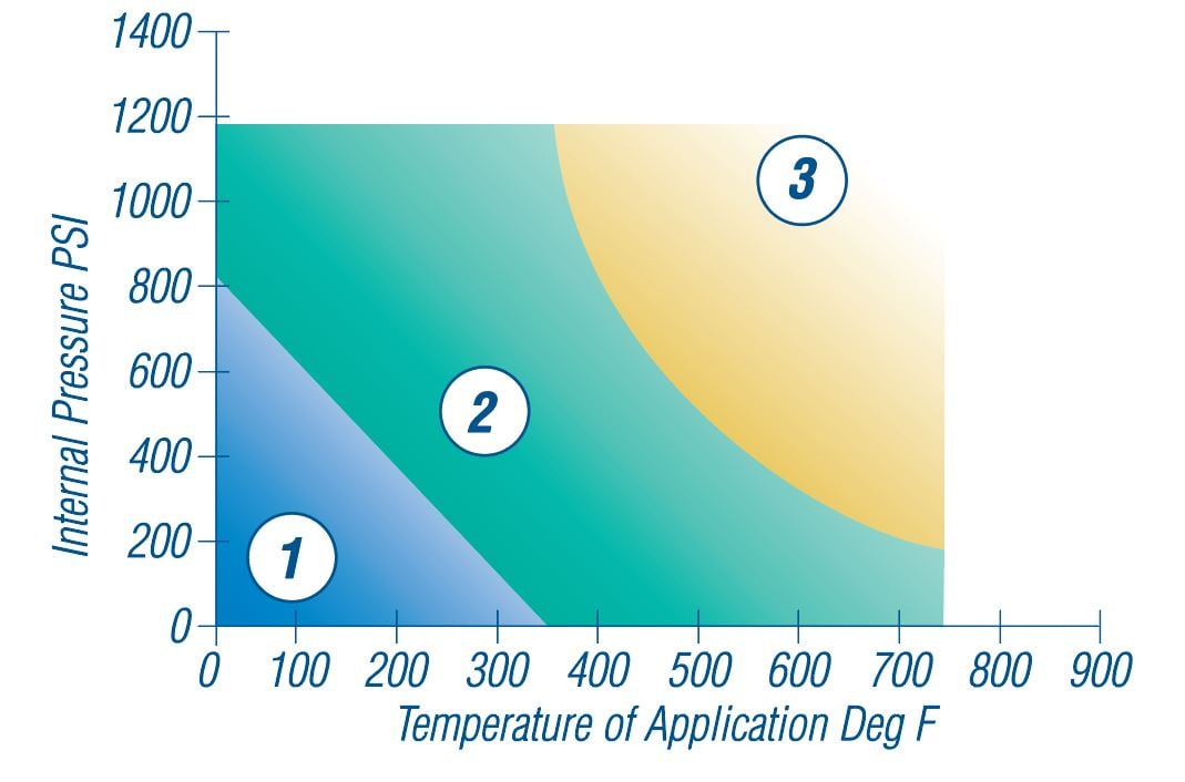 C-6400 - Synthetic Fiber Sheets With SBR Binder