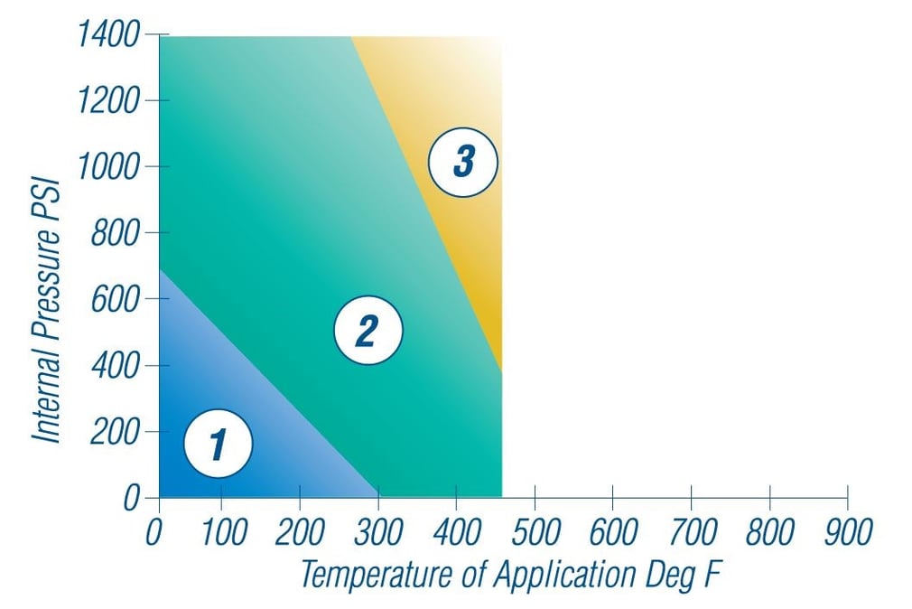 C-4408 - Aramid Fiber Sheets With Nitrile Binder